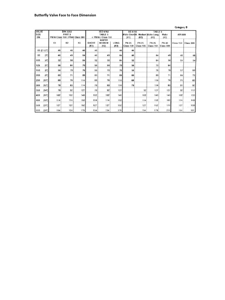 Butterfly Valve Face To Face Dimension | PDF