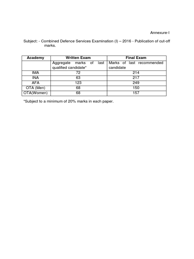 Cdsei 2016 Cutoff Engl | PDF