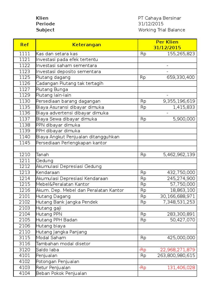 Audit PDE WBS, WPL | PDF