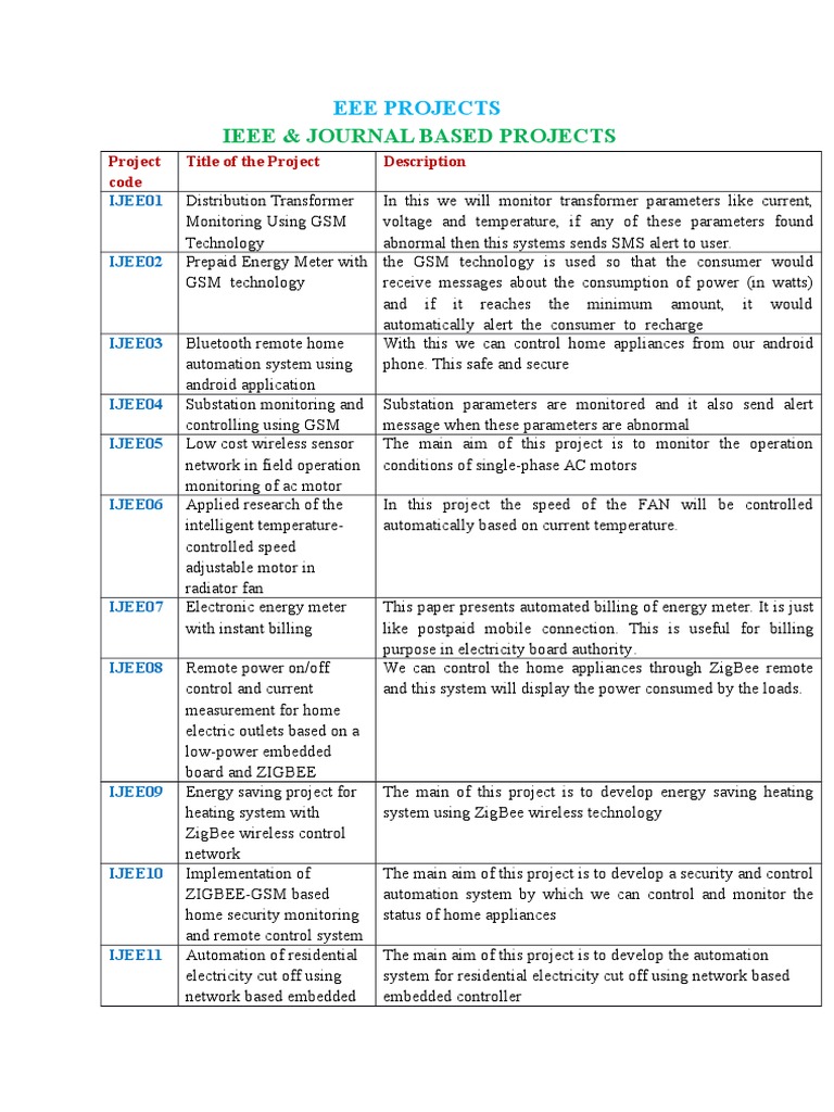 EEE Main Project List | Download Free PDF | Electric Power Transmission ...