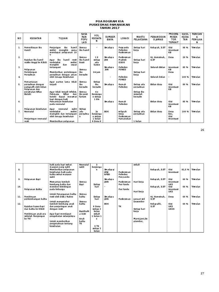 Table Program Poa | PDF