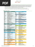 SAP TCode Table Identification Guide | PDF | Computers