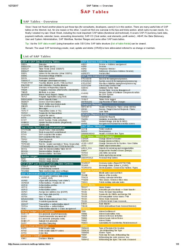 SAP Tables — Overview | Information Technology | Computing