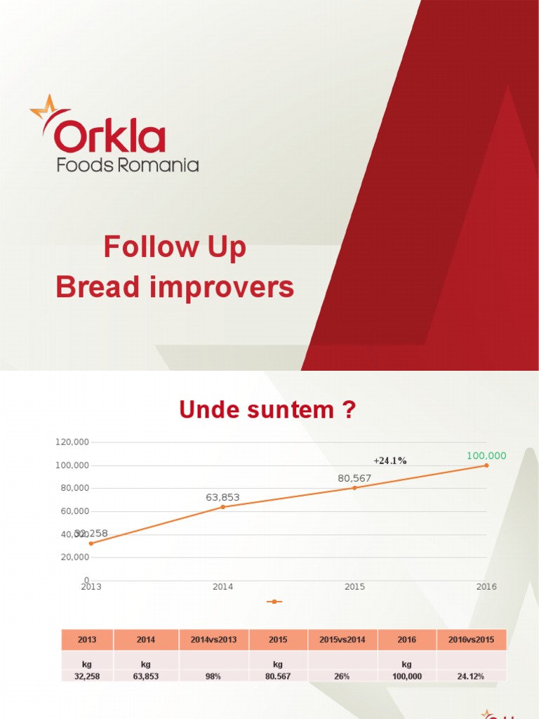 Follow Up Improvers | PDF