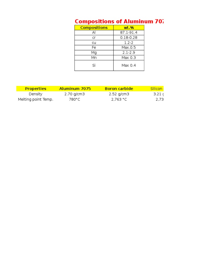 Elemental Breakdown and Key Properties of High-Strength Aluminum Alloy ...