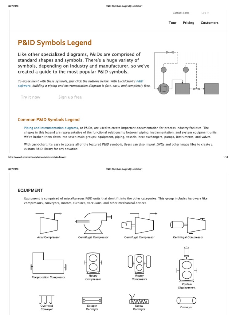P&ID Symbols Legend - Lucidchart | PDF