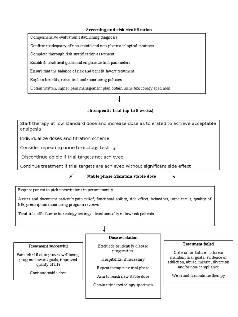 Topical Analgetic Nina | PDF | Analgesic | Opioid
