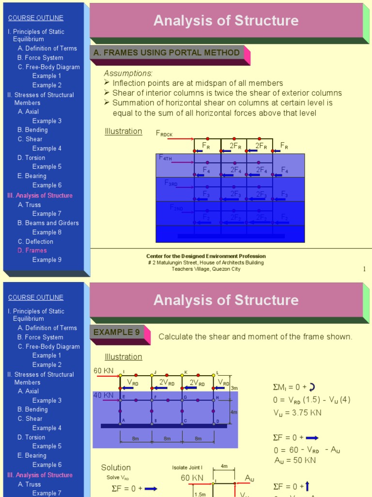 Portal Method | PDF | Bending | Truss