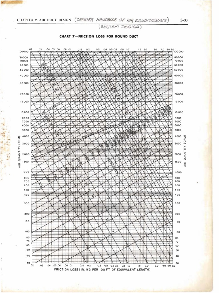 Carrier Tabela6 DuctDimensions | PDF