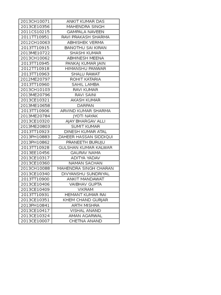 Evalueserve Shortlist 1 | PDF | Sports & Recreation