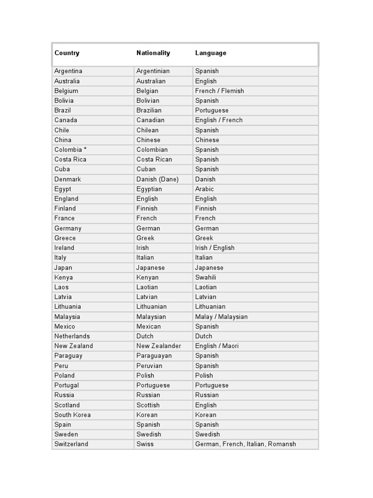 Nationalities In Spanish
