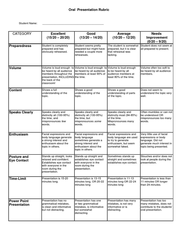 Category: Oral Presentation Rubric | PDF | Body Language | Human ...