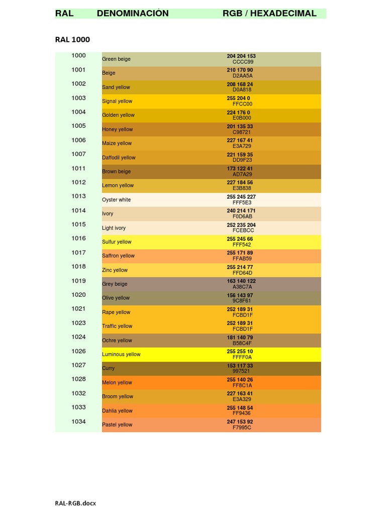 Tabla de equivalencias colores RAL a RGB | Azul | Rojo