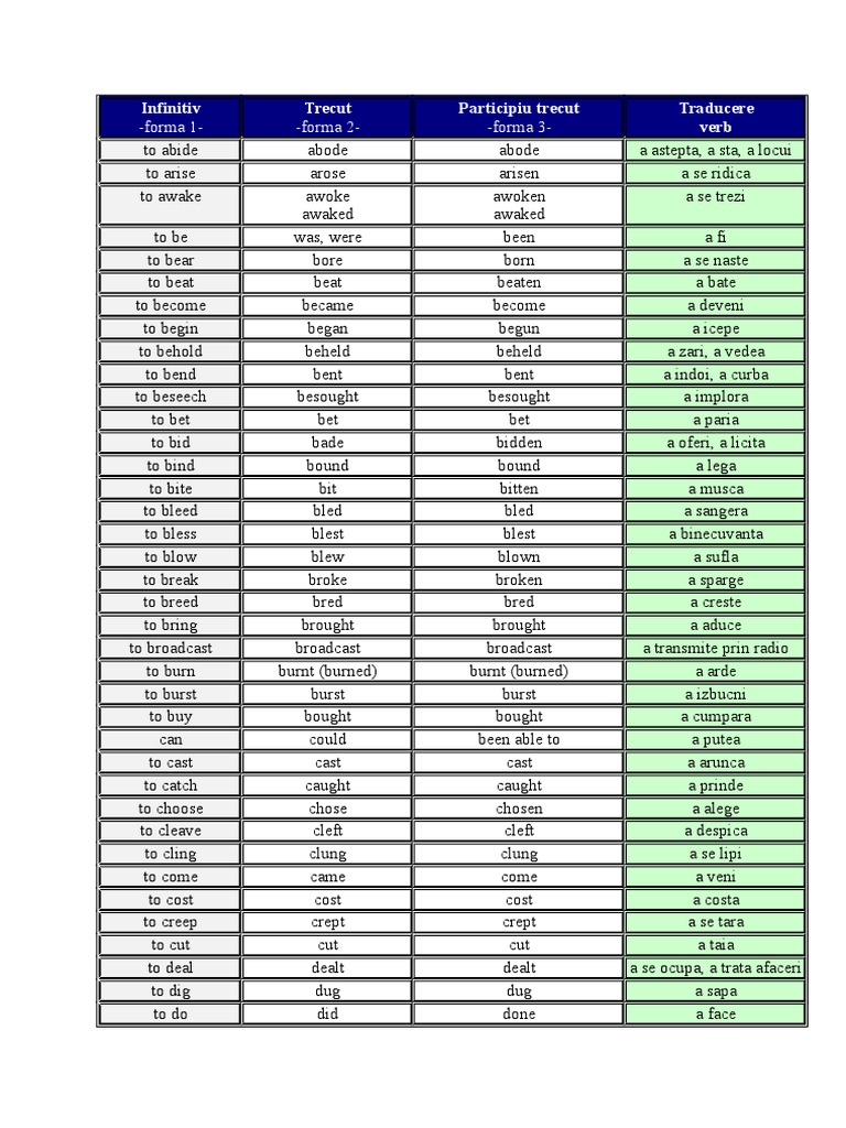 Forma 1 - Forma 2 - Forma 3-: Infinitiv Trecut Participiu Trecut ...