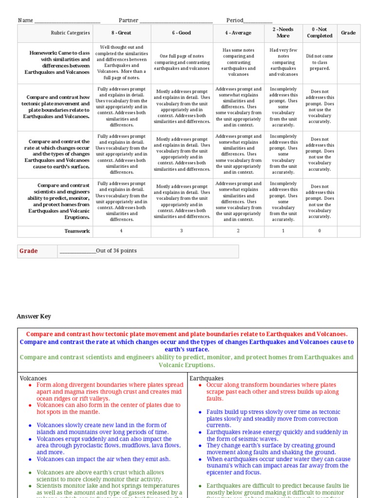 Earthquakes vs. Volcanoes: Key Comparisons | PDF | Earthquakes | Volcano