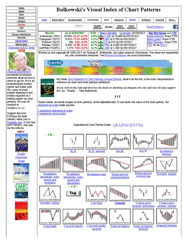 Visual Index of Chart Patterns | PDF | Business