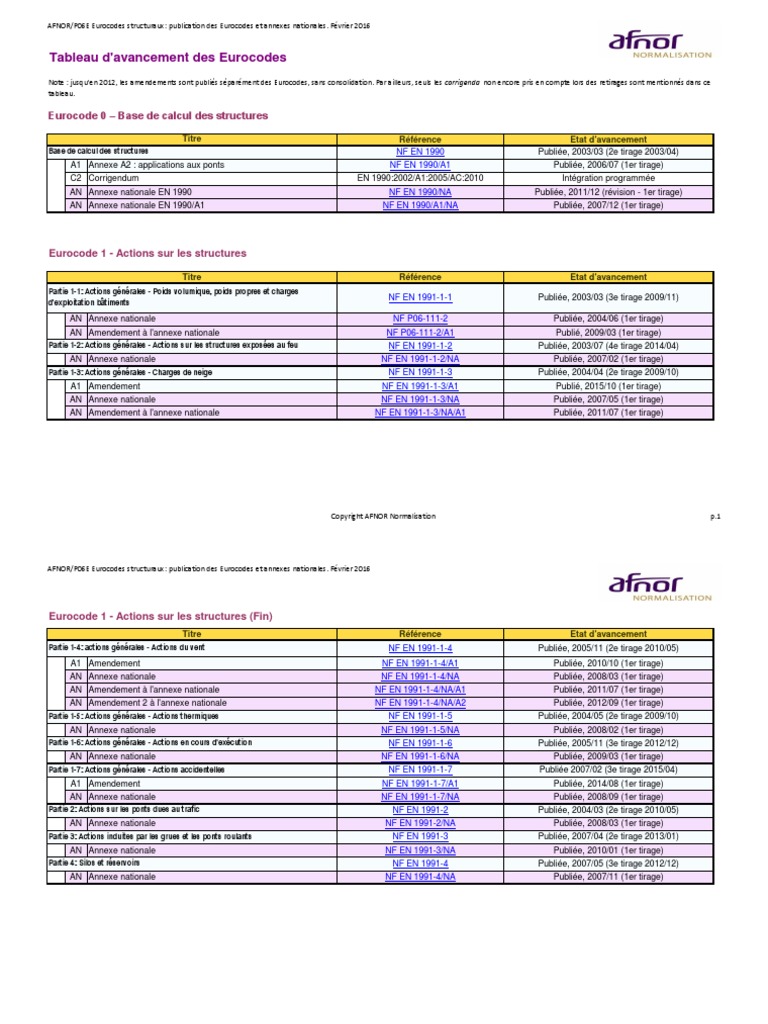 Liste Des Eurocodes | PDF | Bâtiment (construction) | Technologie du ...