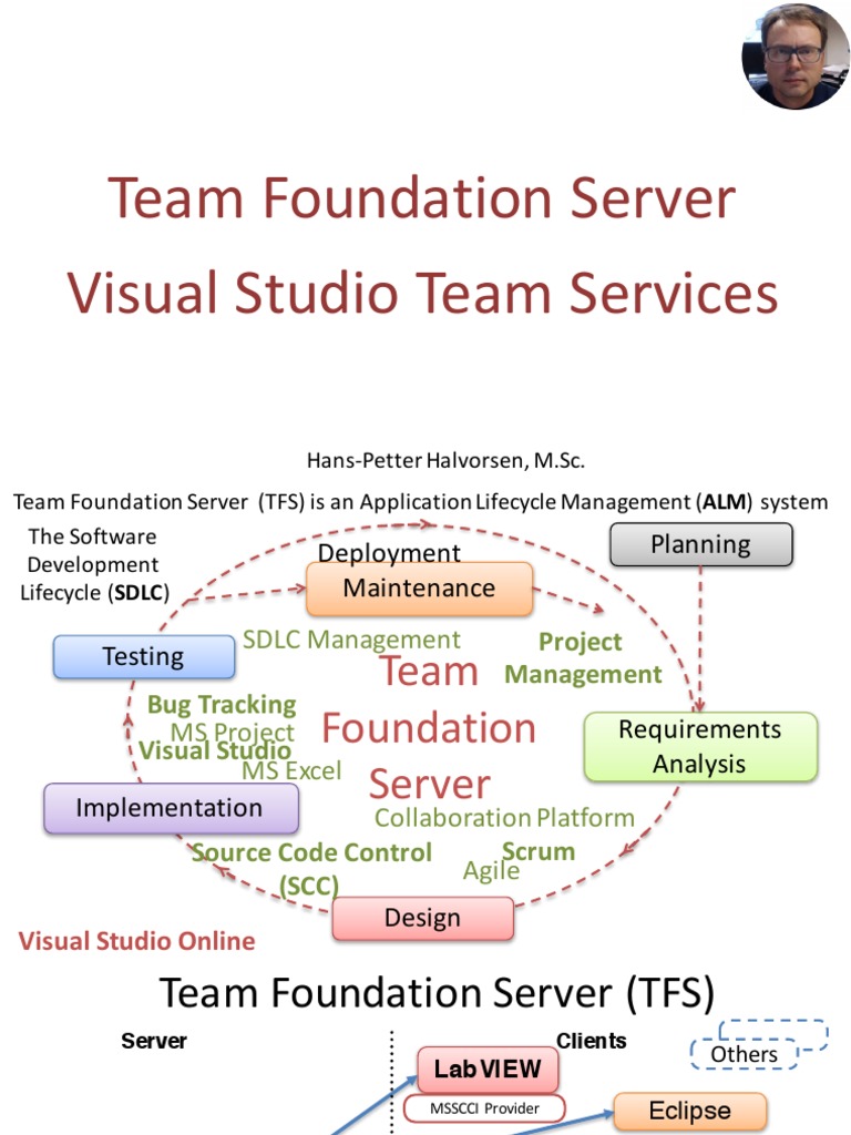 Team Foundation Server Visual Studio Team Services: Hans-Petter ...