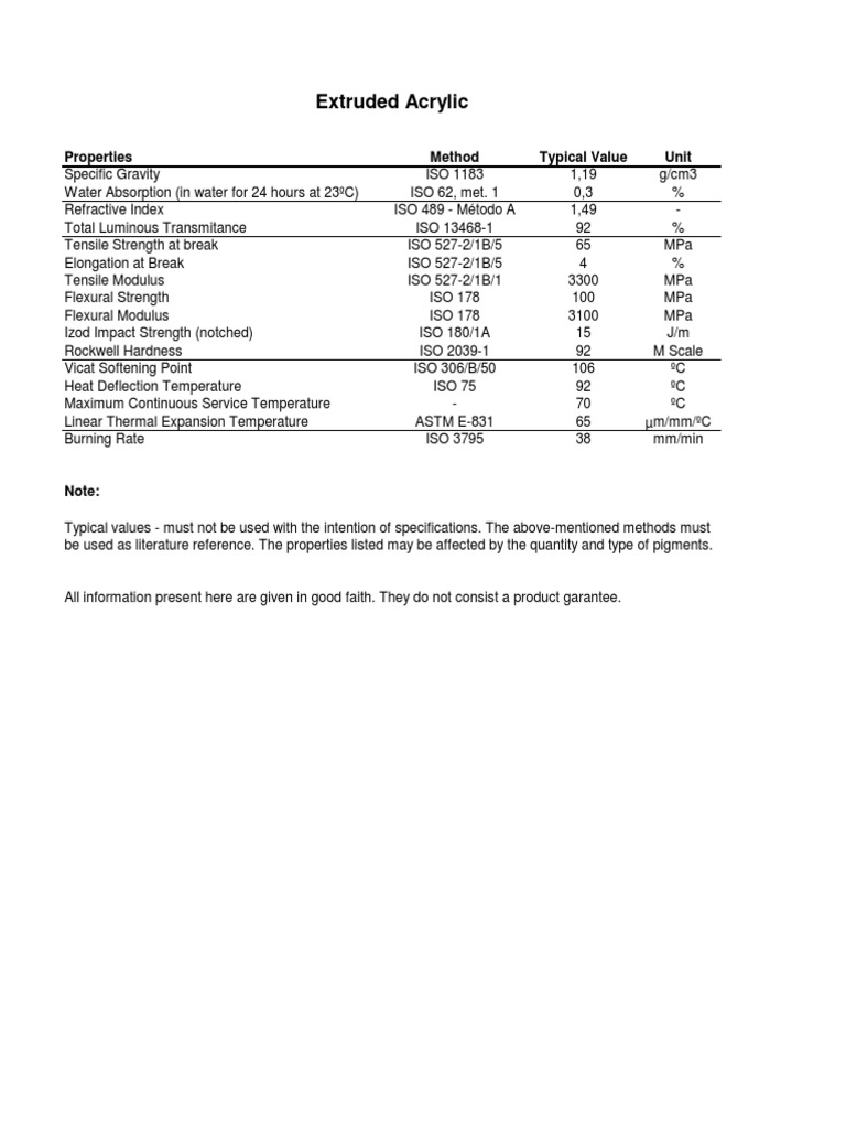 Technical Sheet Extruded Acrylic | PDF | Poly(Methyl Methacrylate ...