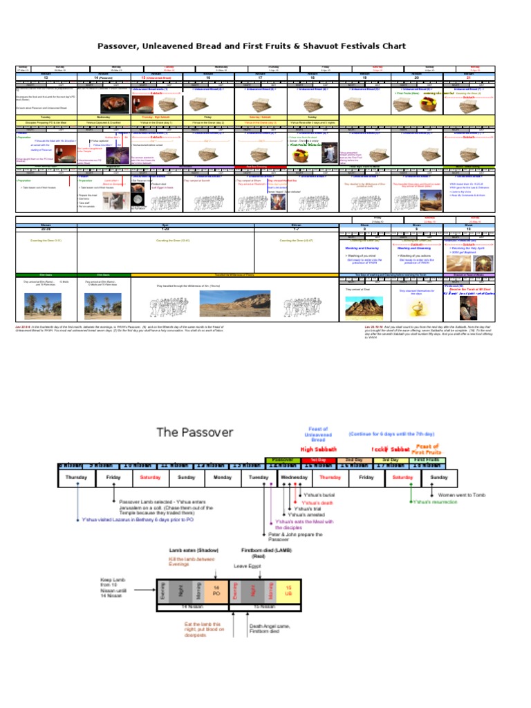 Passover Map | PDF | Passover | Gospel Of Matthew