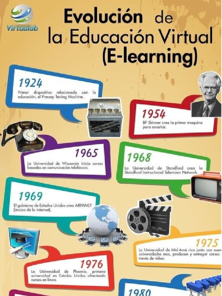 Infografia-Evolucion de La Educacion Virtual | PDF