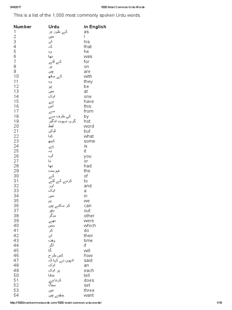 1000 Most Common Urdu Words | PDF