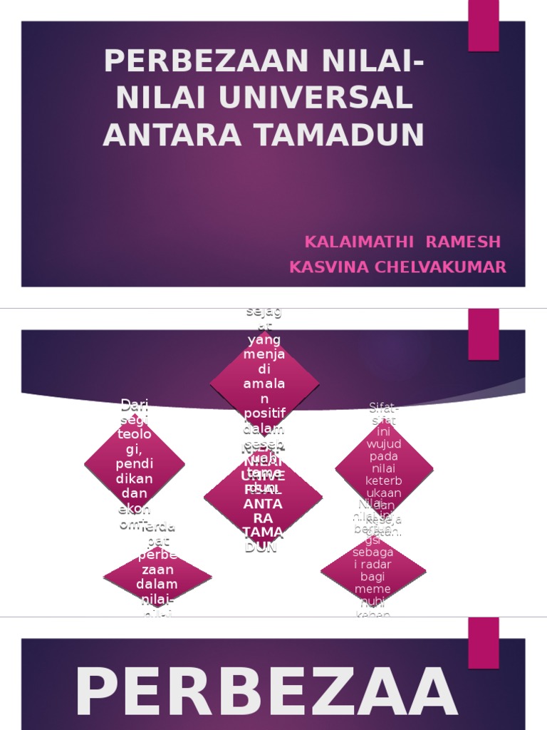 Perbezaan Nilai-Nilai Universal Antara Tamadun | PDF