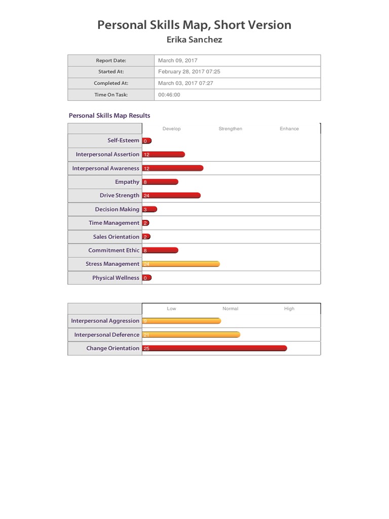 Personal Skill Maps | PDF | Emotions | Clinical Psychology