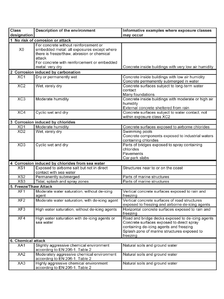 Exposure Classes | PDF