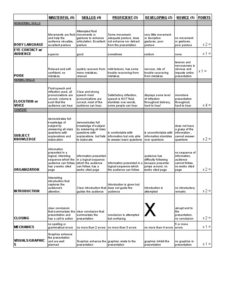 Oral Presentation 12r Rubric | PDF | Gesture | Nonverbal Communication