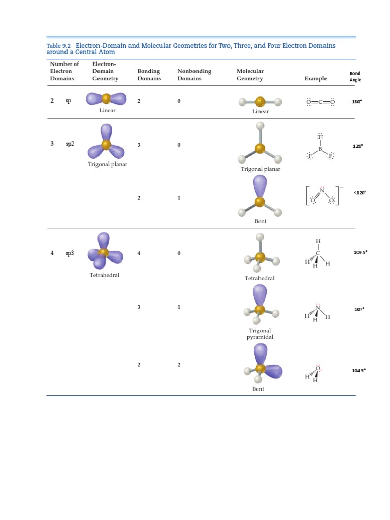 Vsepr Chart
