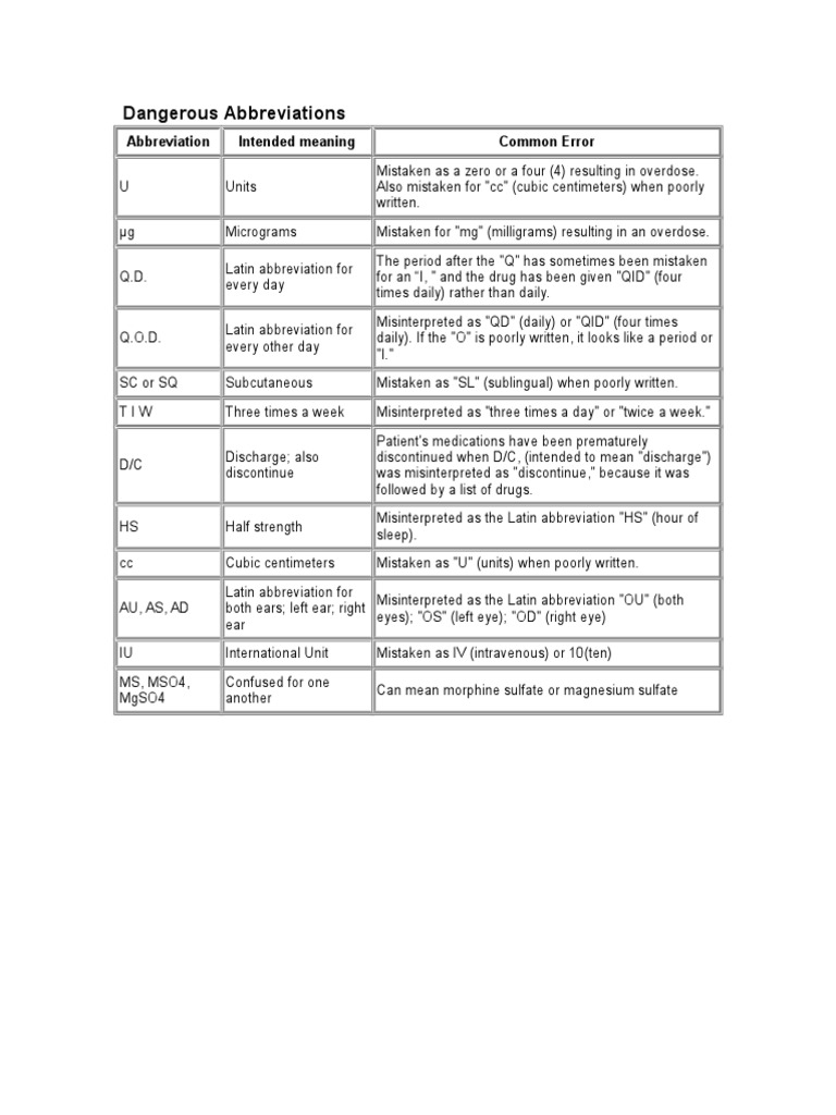 Dangerous Abbreviations: Abbreviation Intended Meaning Common Error | PDF