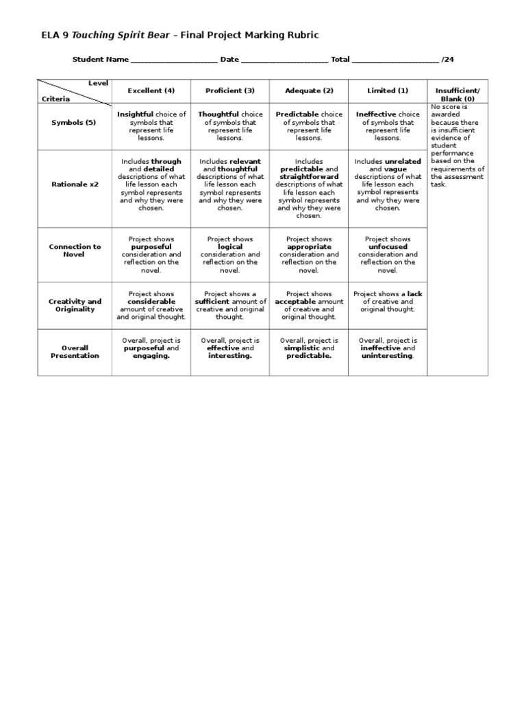 Final Project Rubric | PDF | Rubric (Academic) | Cognition