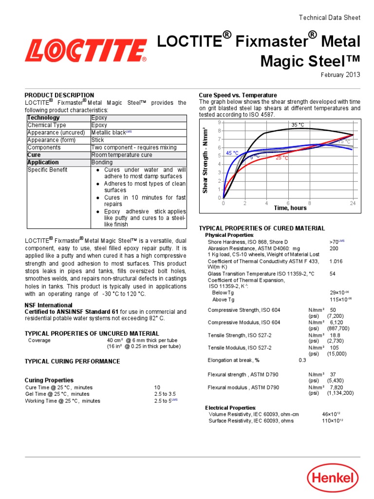 Loctite Fixmaster Metal Magic Steel™: Technical Data Sheet | PDF ...