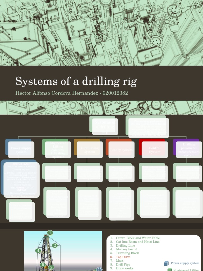 Drilling Rig Systems Overview | PDF | Drilling Rig | Drilling