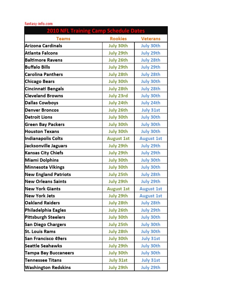 2010 NFL Training Camp Schedule Dates | PDF