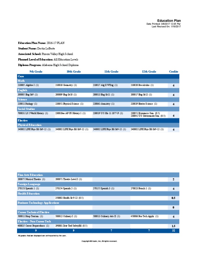 Education Plan: 9th Grade 10th Grade 11th Grade 12th Grade Credits ...