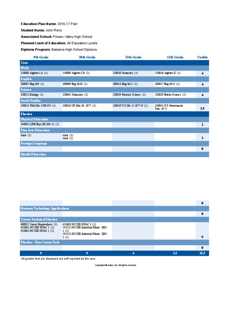 One Page Report | PDF