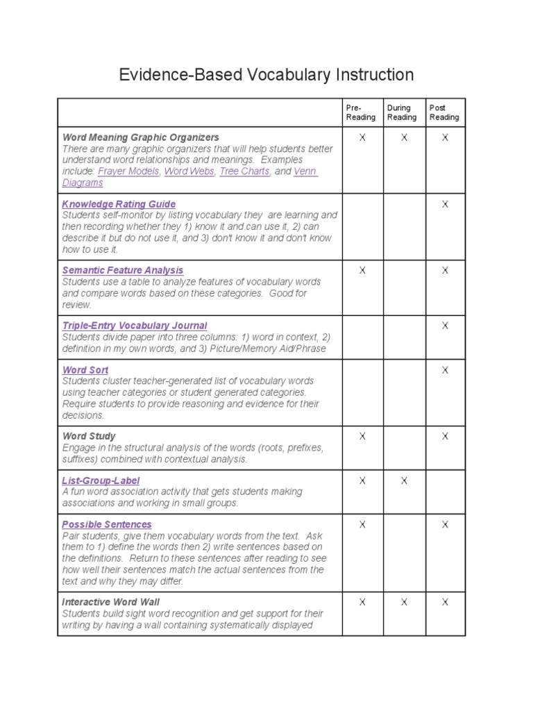 Evidence Basedvocabularyinstruction | PDF