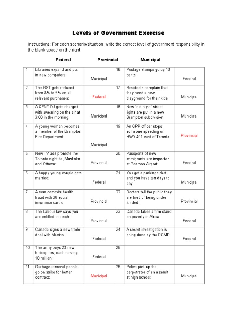 Civics 11 Levelsofgovernment | PDF | Road Transport | Transport