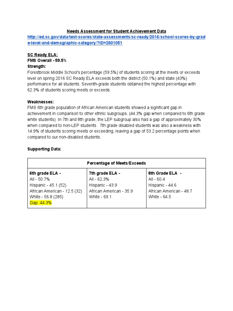 FMS Student Achievement Data Analysis | PDF | Middle Schools ...