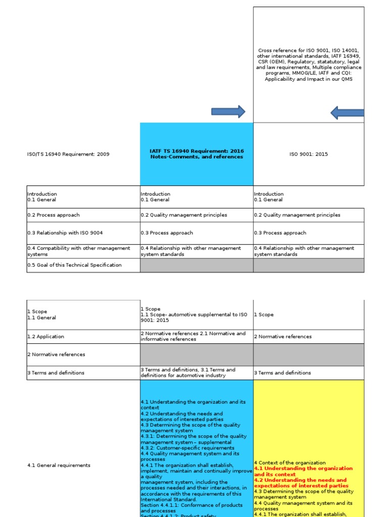 CSR Matrix Iso Ts GM Ford Fca-Regulations-Cqi-111516 | PDF | Competence ...