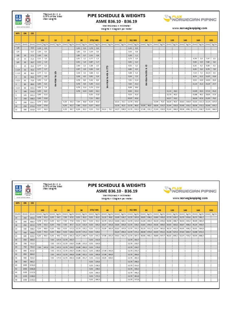 Pipe Schedule and Weight Specifications | PDF | Home Appliance ...