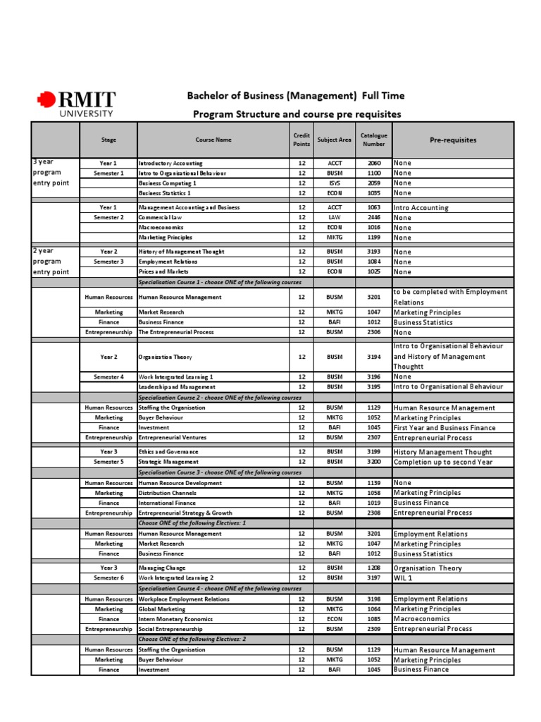Program Structure and Course Pre Requisites Bachelor of Business ...