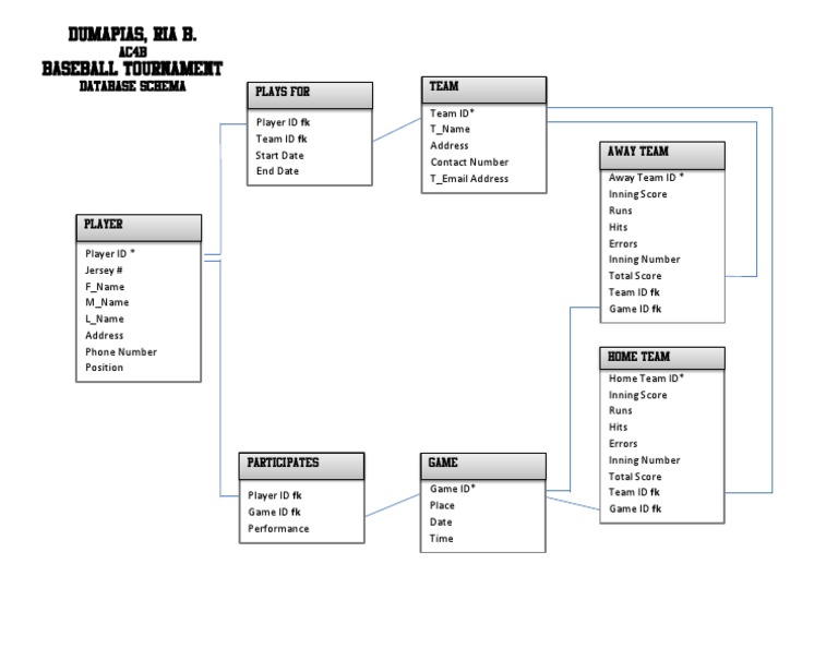 Baseball Tournament Database Schema | PDF