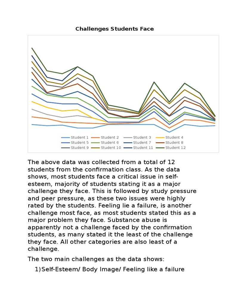 Challenges Students Face | PDF