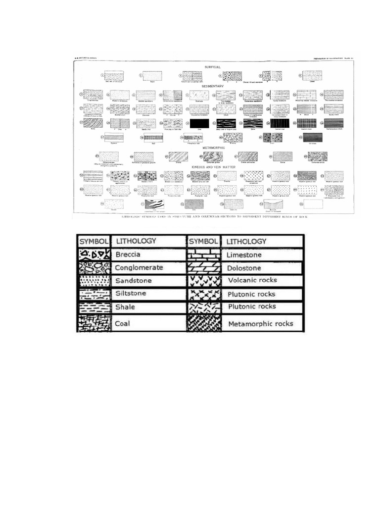 Struktur Dan Simbol Pada Peta Geologi | PDF | Sains & Matematika