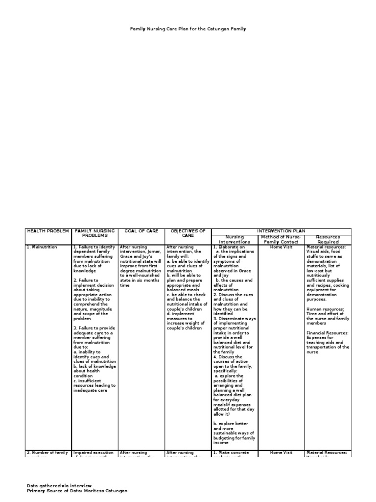 Family NCP | PDF | Malnutrition | Nursing