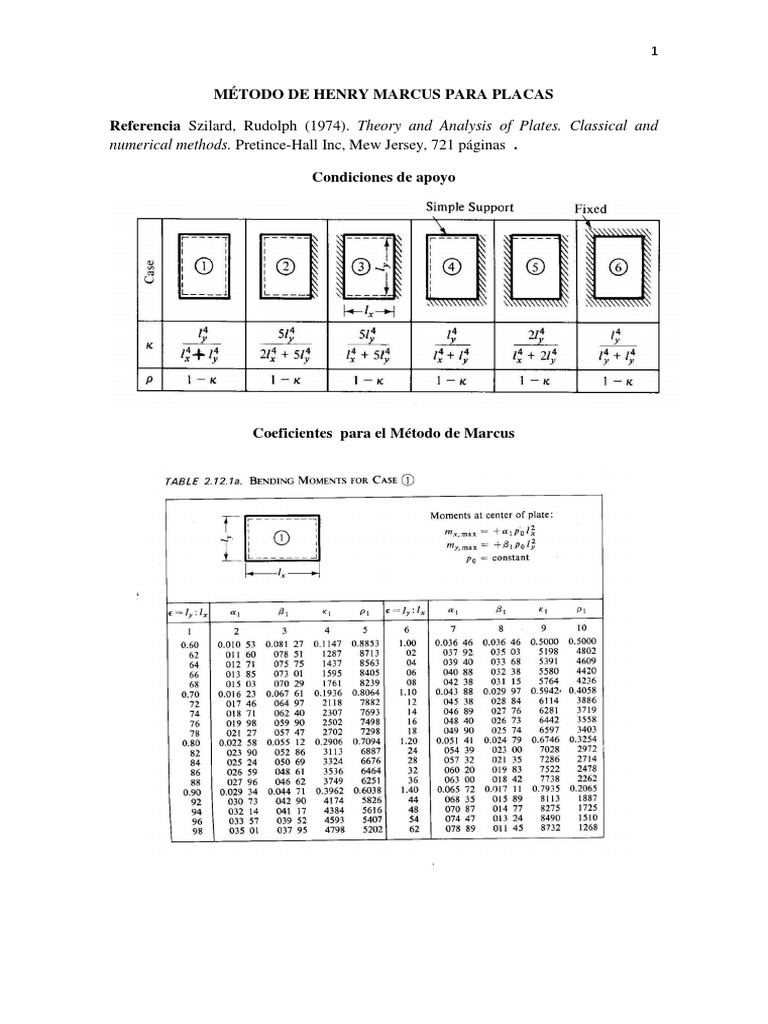 Ci 32 2. 10 Tabla 4 Coeficientes Del Metodo de Marcus | PDF