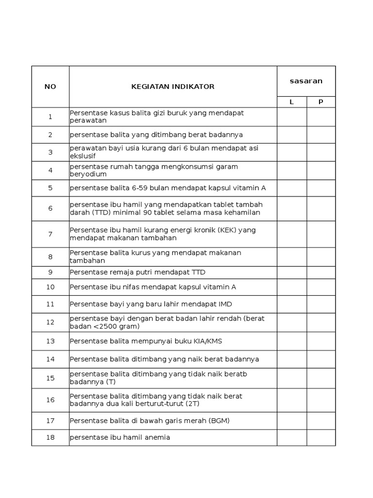 18 Indikator Program Gizi | PDF